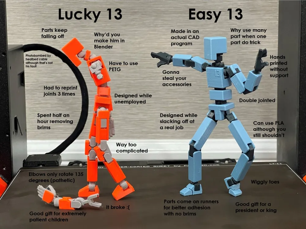 EASY 13 Printable Jointed Figure by Lucky 13 Toys MakerWorld: Download Free 3D Models
