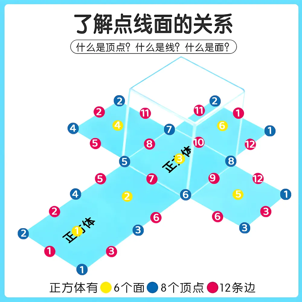 【Math teaching aid】Cube surface area net - Free 3D Print Model - MakerWorld