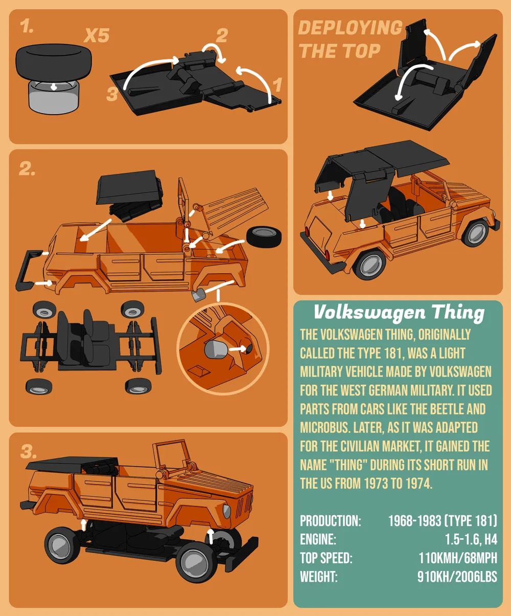 Kit de Cartão Volkswagen Thing por Pekonimato MakerWorld: Baixe modelos ...