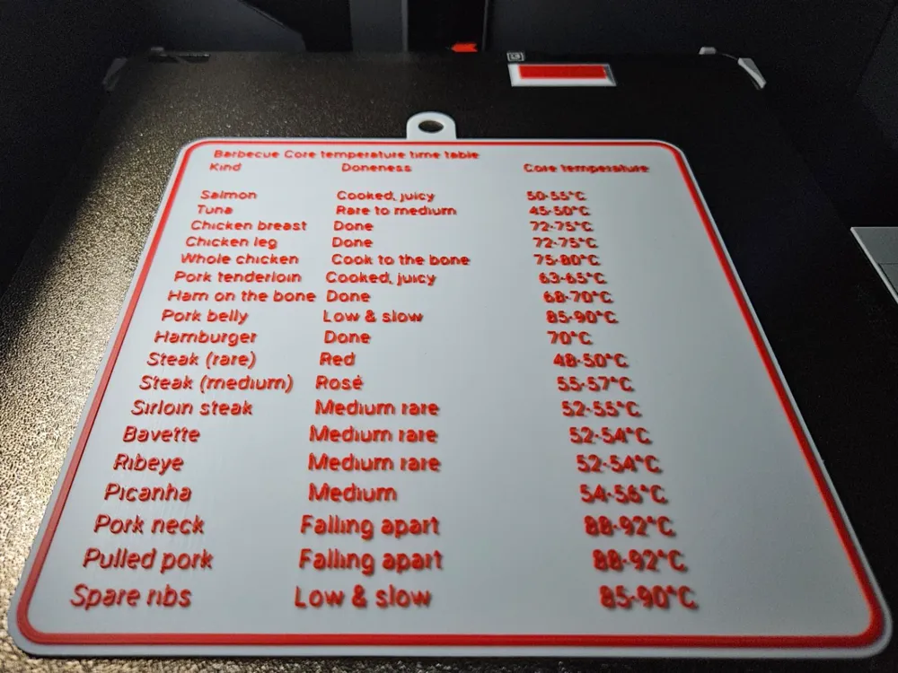 BBQ Core Temperature Guide - for Summer Grilling - Free 3D Print Model ...