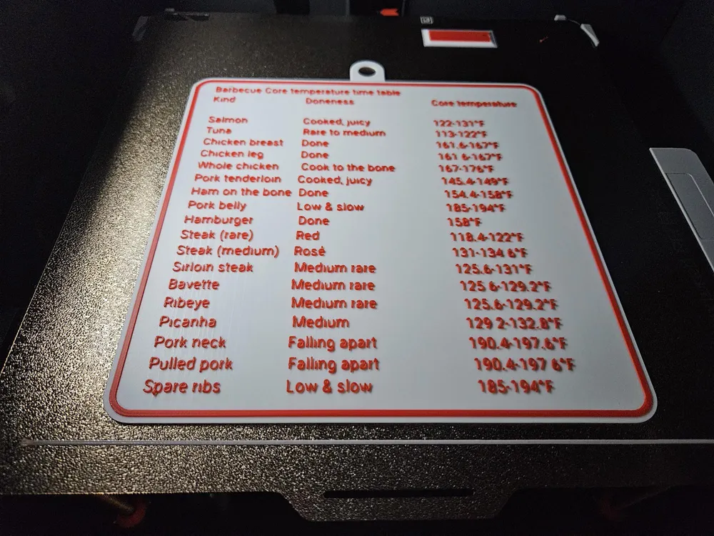 BBQ Core Temperature Guide - for Summer Grilling - Free 3D Print Model ...