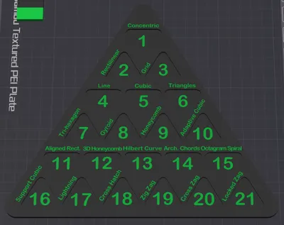 Bambu Studio 21 Infill Pattern Display by BallisticTurtle MakerWorld ...