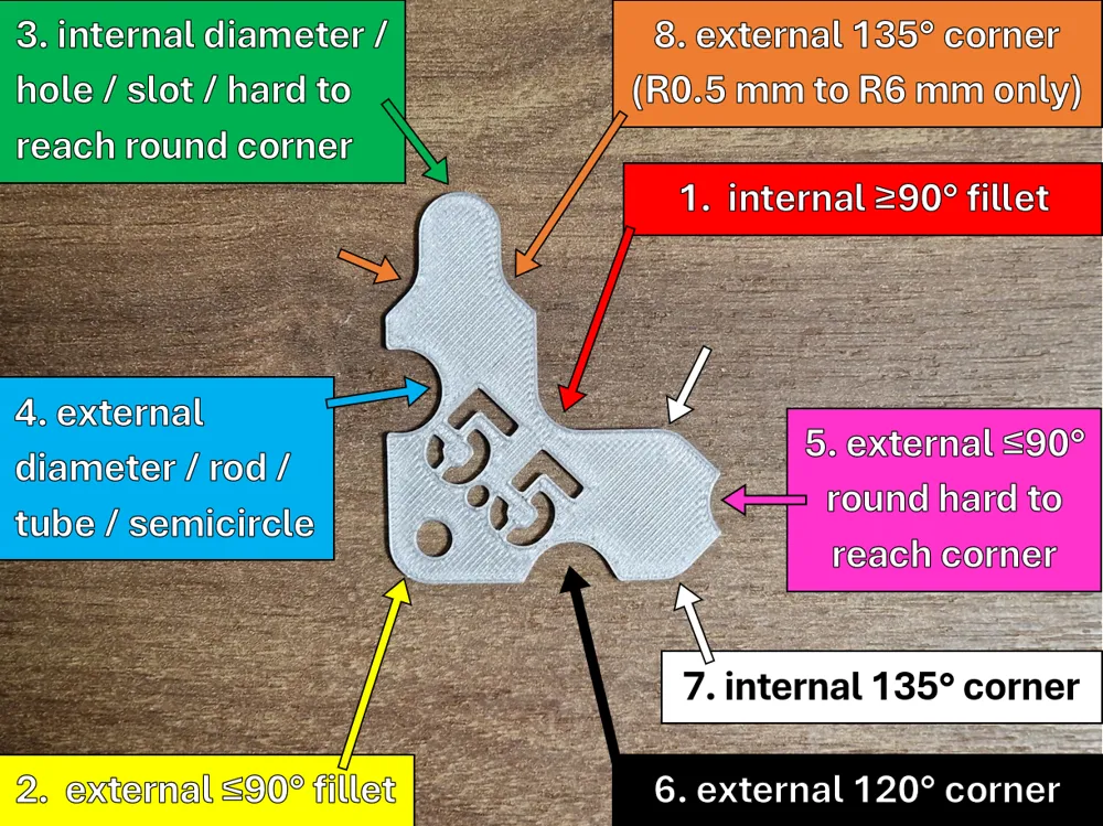 Radius / Fillet gauge R0.5 - R25 (multifunctional) by vajojajo - MakerWorld