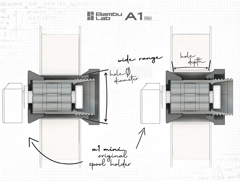Lowest Friction Spool Holder for A1 and A1 Mini by GENERA 3D MODEL ART ...
