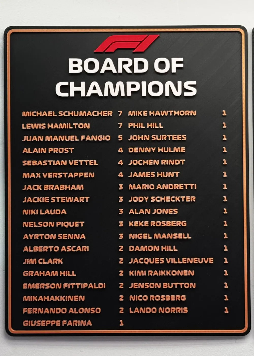 F1 Board of Champions - Free 3D Print Model - MakerWorld