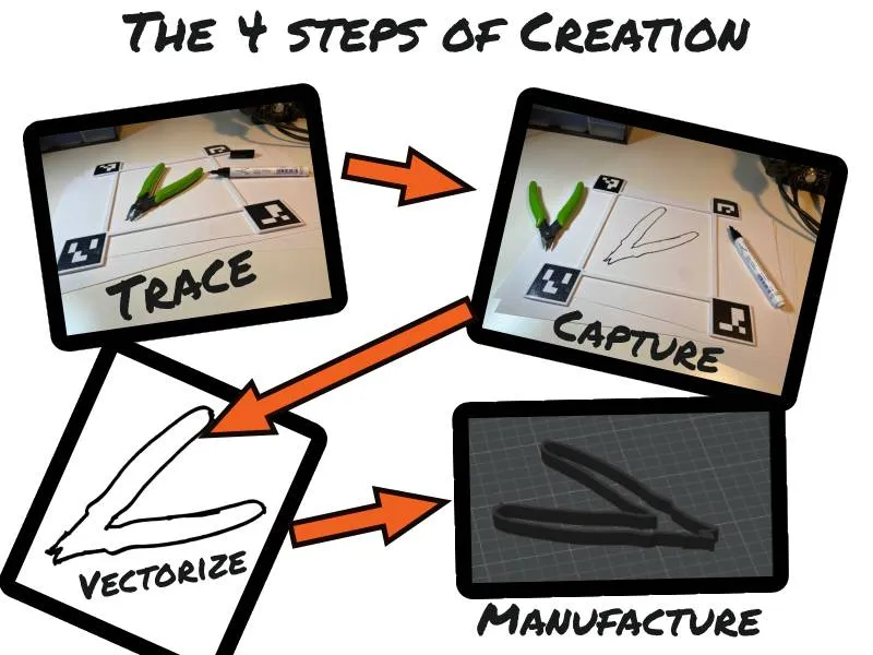 OpenTraceX | Free and DIY version of Shaper Trace - Free 3D Print Model ...
