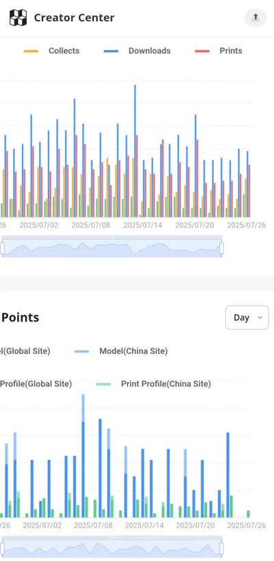 文章 - MakerWorld - MakerWorld
