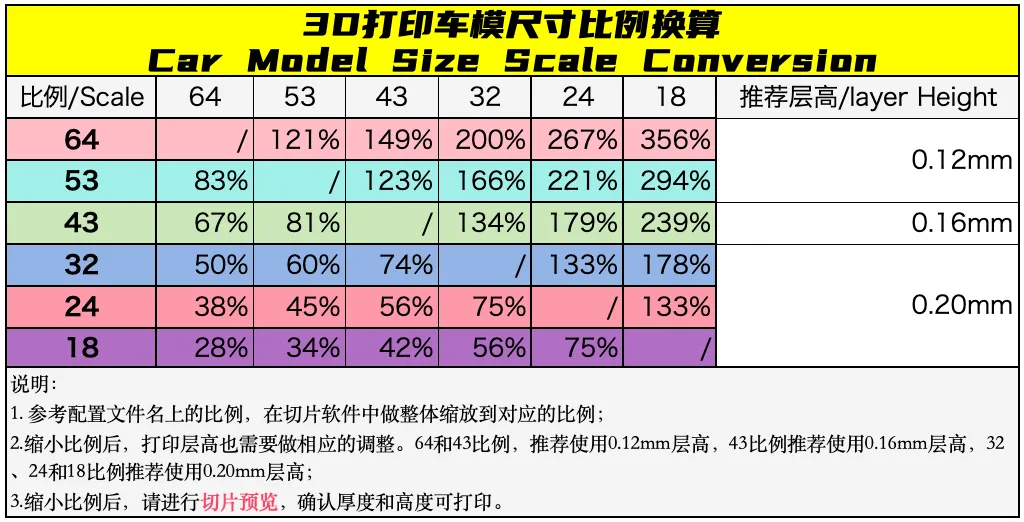 【Red Bull Racing】Red Bull 2025 F1 Car RB21 Livery Assembly/Articulated ...